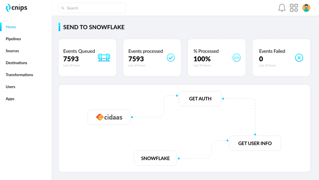 Integration within a cnips - the innovative IPaaS